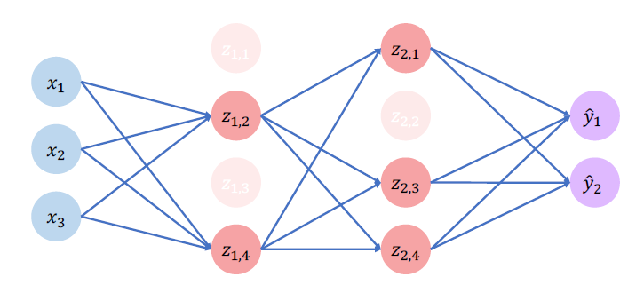 Deep Learning · Nikhil