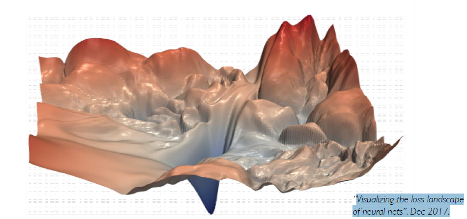 Deep Learning · Nikhil