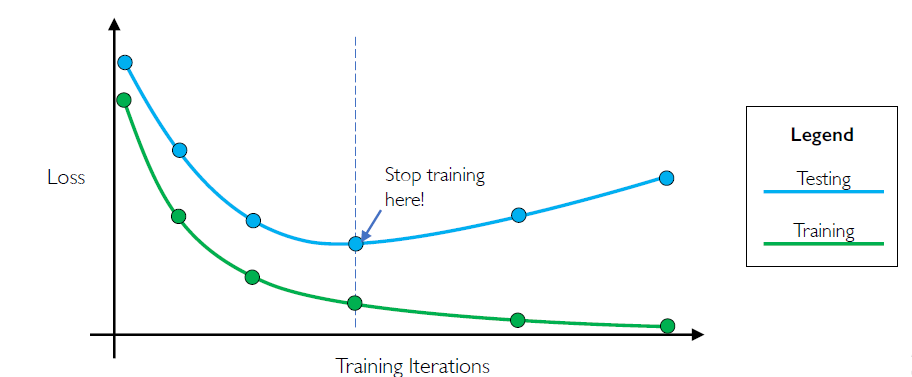 Deep Learning · Nikhil